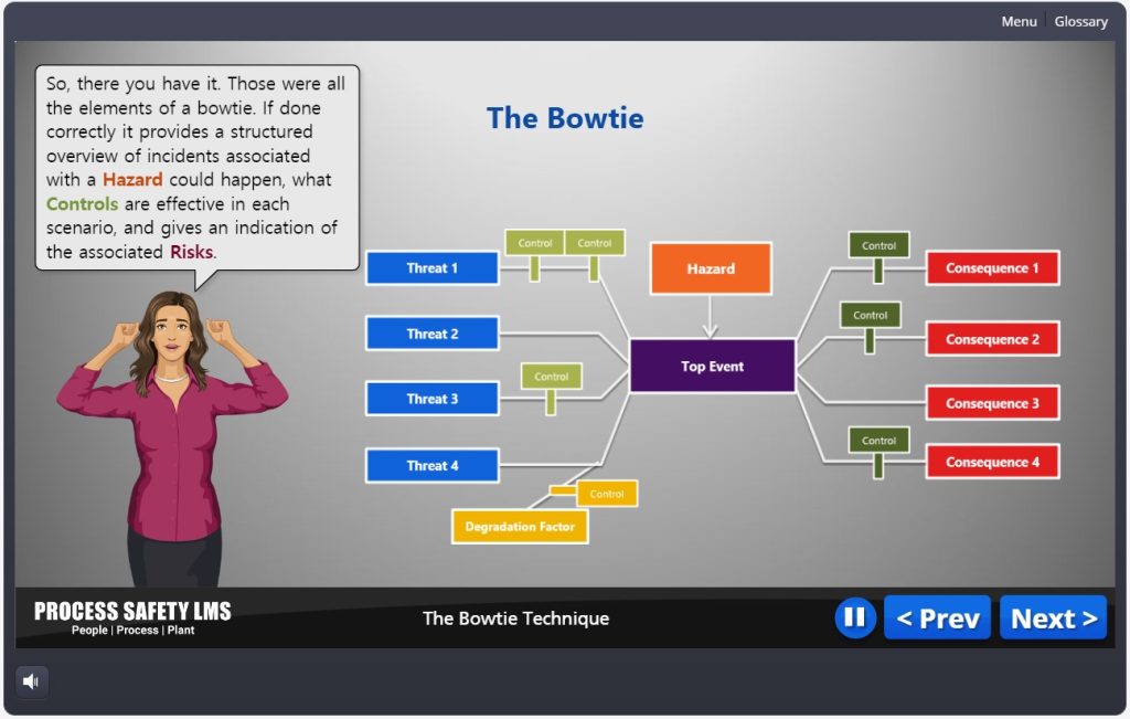 Introduction to Bowties Course - Process Safety LMS