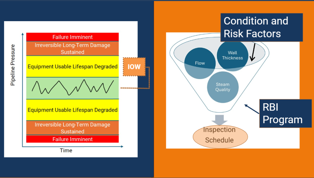 Asset Integrity E-learning | Process Safety LMS