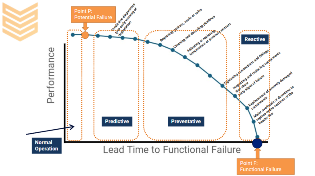 Asset Integrity E-learning | Process Safety LMS