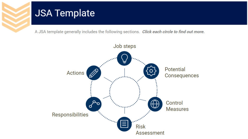 Job Safety Analysis E-learning | Process Safety LMS